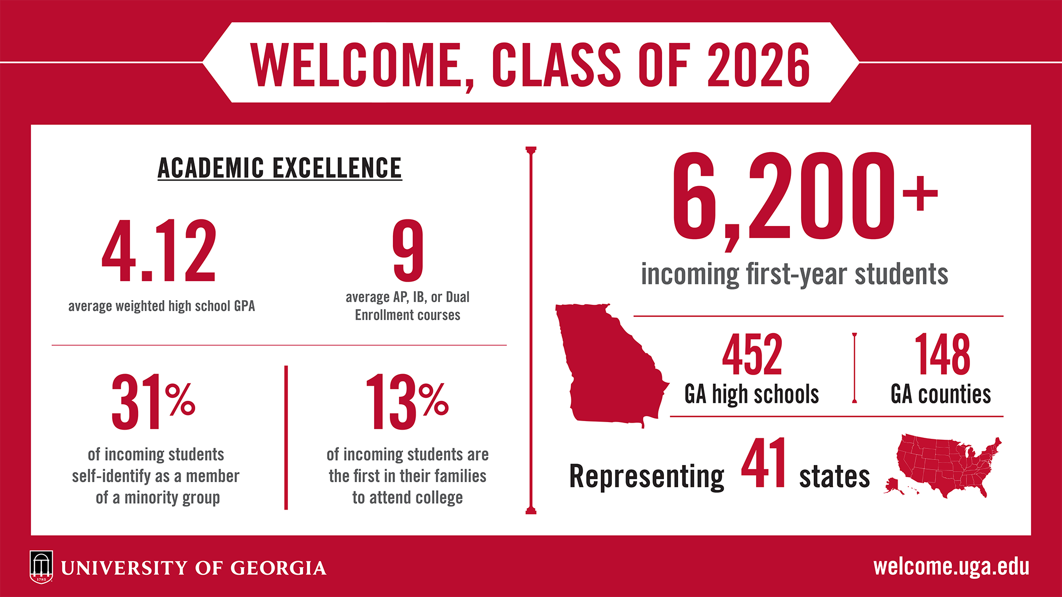 UGA Welcomes Largest Freshman Class