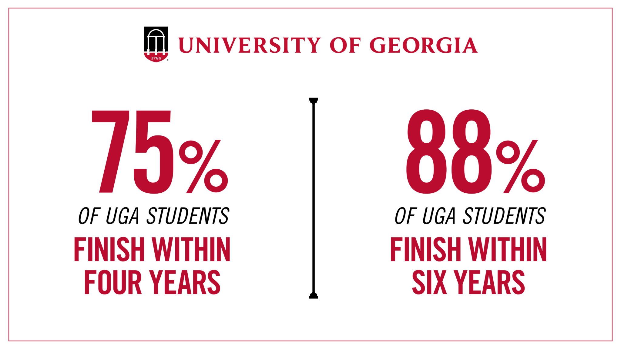 UGA achieves record-breaking completion rates - UGA Today
